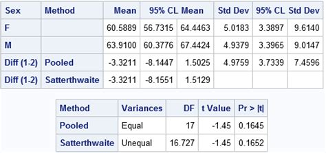 summary statistics and t tests in sas sas博客列表