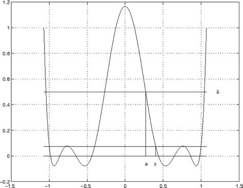 figure 3 1 from a strategy for detecting extreme eigenvalues semantic scholar
