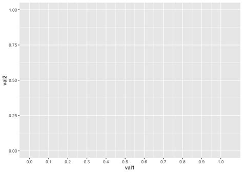 how to suppress the vertical gridlines in a ggplot2 plot itcodar