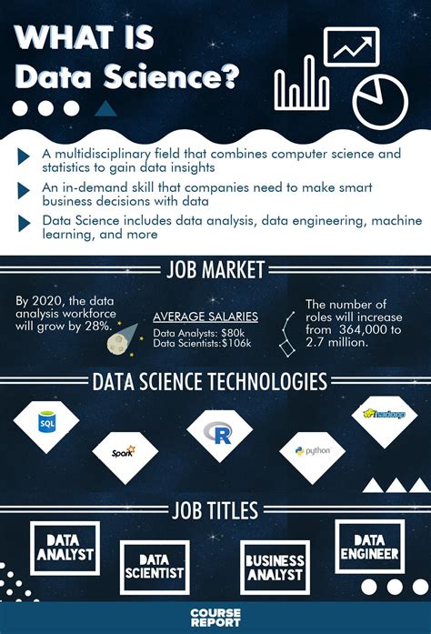 our ultimate guide to the best data science bootcamps course report