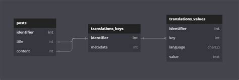 Java Retrieving Extra Columns From Another Table With Hibernate