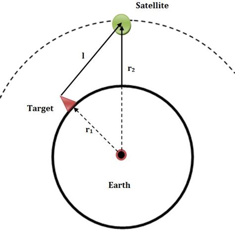 pdf spacecraft attitude dynamics and control using single gimbal control moment gyros