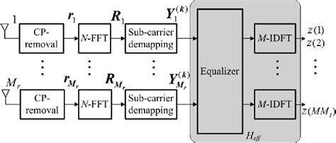 figure 1 from a high throughput vlsi architecture for hard and soft sc fdma mimo detectors