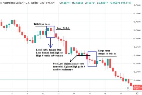 The 7 Best Trailing Stop Strategies For Trading Bamsbung Algorithmic