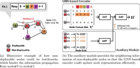 figure 4 from advanced scaling methods for vnf deployment with reinforcement learning semantic