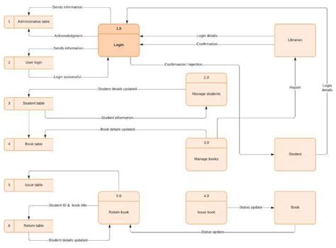 Understanding Data Flow Diagram Symbols A Comprehensive Guide
