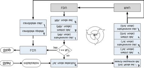 block diagram of the regularized tsd loop download scientific diagram