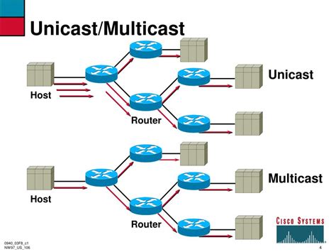 PPT Introduction To IP Multicast David Meyer Cisco Systems PowerPoint