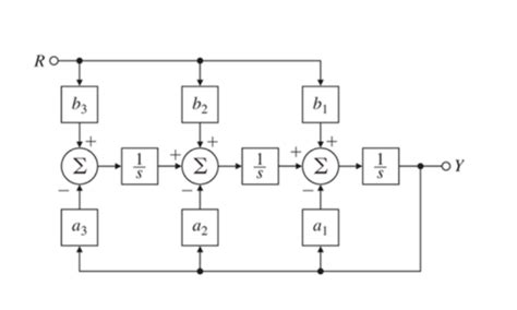 solved q2 simplify the block diagram shown in the figure