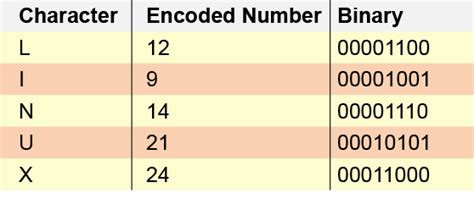 Understanding The ASCII Table DevsDay Ru