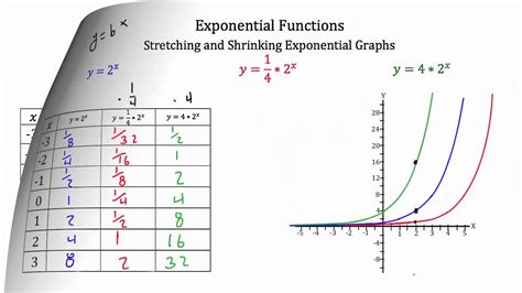 exponential functions pt 1 youtube
