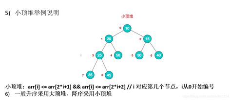 数据结构之树结构实际应用 数据结构树的应用实例 csdn博客