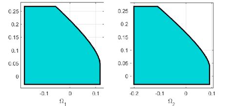 invariant sets terminal regions for both agents download scientific diagram
