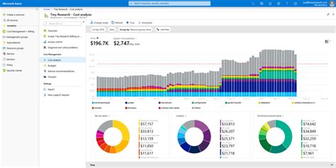 microsoft azure cost management review pricing pros cons features hot sex picture