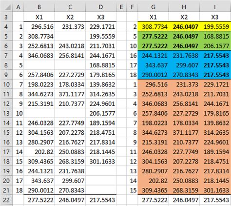 EM Missing Data Patterns Real Statistics Using Excel