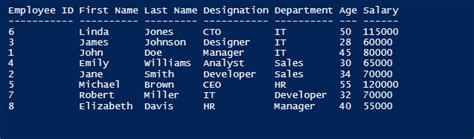 sorting in powershell with sort object simplified for beginners sharepoint diary