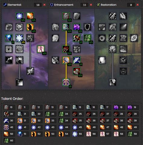 P99 Shaman Leveling Guide