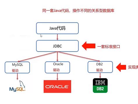 jdbc基本使用 csdn博客