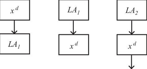 description of possible cases in designing aes s box like s boxes download scientific diagram