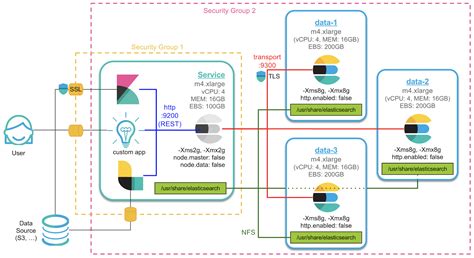 monitoring kubernetes cluster using elastic stack ela