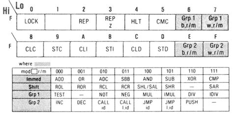 how the 8086 processor s microcode engine works