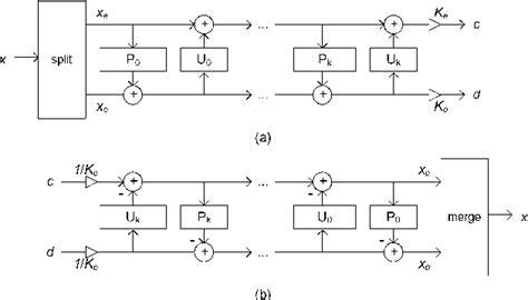 figure 1 from weighted adaptive lifting based wavelet transform for image coding semantic scholar