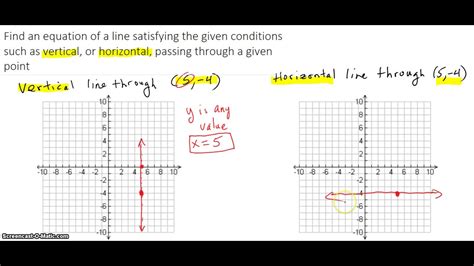 what is a vertical line