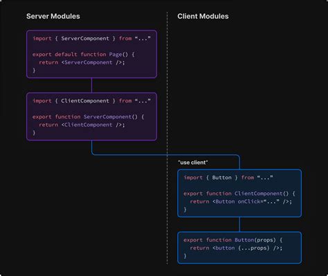 rendering server and client components next js
