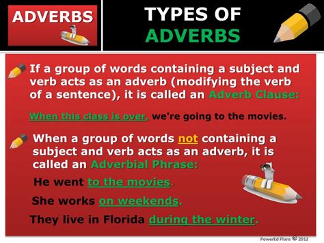 Different Types Of Adverbs With Useful Adverb Examples