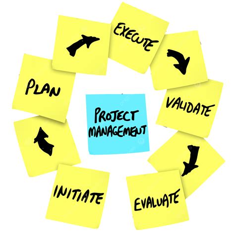 Project Management Workflow Diagram Plan Sticky Notes Manage Measuring