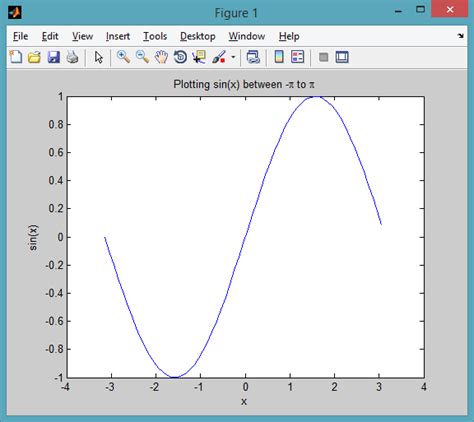 Plotting Trigonometric Functions In Matlab Thecheesygeek
