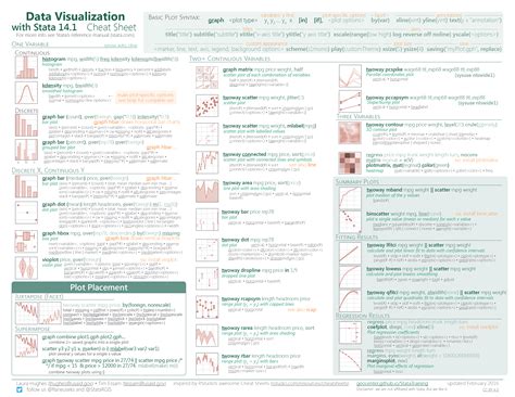 Stata Cheat Sheets Cheat Sheets Data Visualization Data Visualization Design