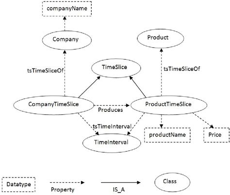 figure 1 from integrated ontologies for spatial scene descriptions semantic scholar