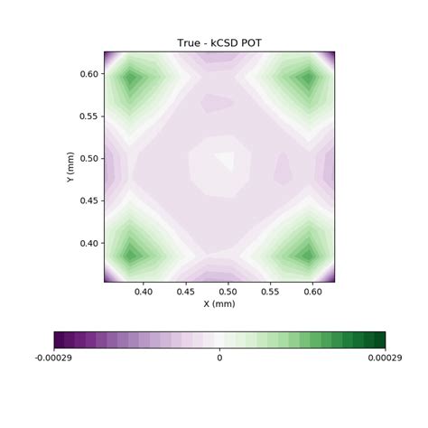 do not use matrix inversion · issue 95 · neuroinflab kcsd python · github