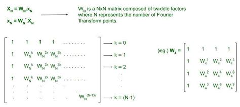 discrete fourier transform and its inverse using matlab geeksforgeeks
