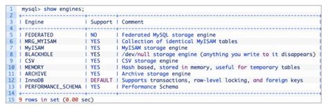 exploring the differences between innodb myisam and memory storage engines in mysql phú blog