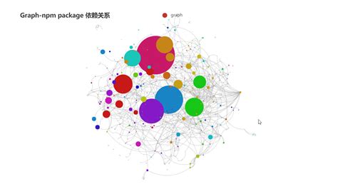 legend位置 pyecharts 可视化入门 pyecharts全局配置项详解 csdn博客