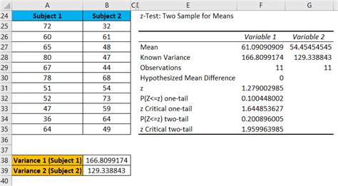 z test in excel formula examples how to use z test function