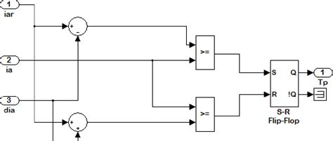 figure 1 from speed control of separately excited dc motor using fuzzy neural model reference