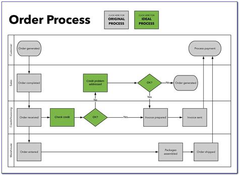 Exploring Swim Lane Diagrams Examples And Applications