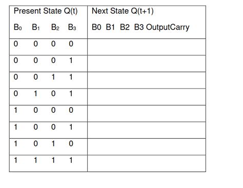solved 3 analyze the following sequential circuit by