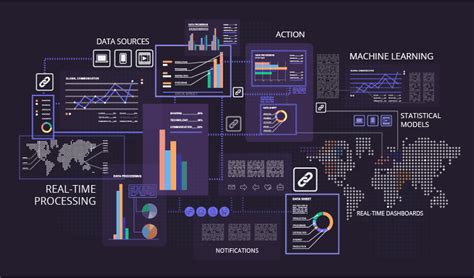 understanding real time data analysis simplified 101 learn hevo