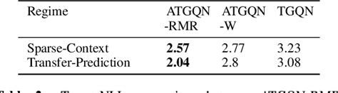 [pdf] robustifying sequential neural processes semantic scholar