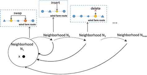 energy free full text gnn representation learning and multi objective variable neighborhood