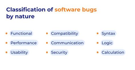 types of bugs in software testing qatestlab blog