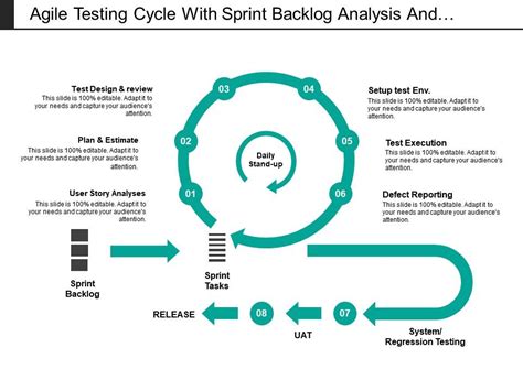 agile testing cycle with sprint backlog analysis and text execution powerpoint slide clipart
