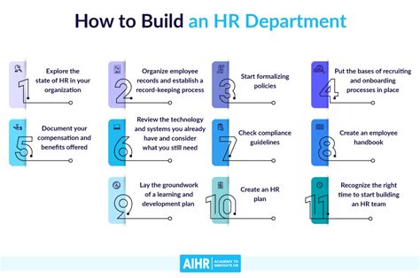 How To Build An HR Department A Practical Manual AIHR
