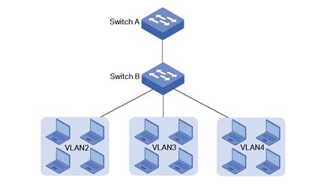 Configuring Private Vlan