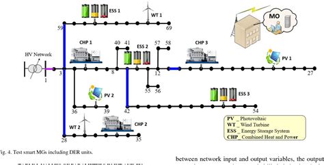 figure 4 from an efficient scenario based stochastic model for dynamic operational scheduling of