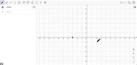 solved sketch the graph of a function f that has the listed characteristics f 3 0 f 1